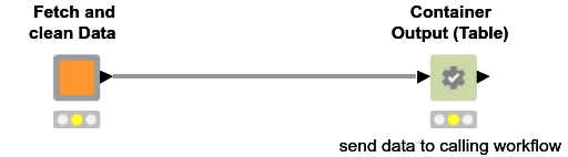 07 - Email Database Preprocessing — NodePit